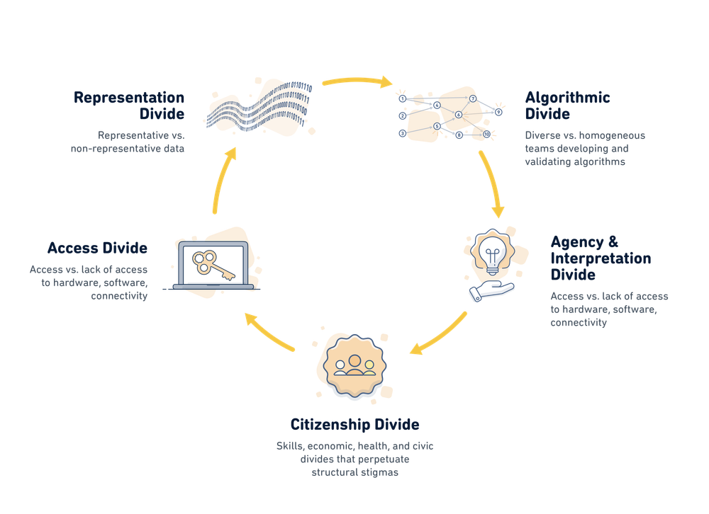 A holistic approach to AI in Education